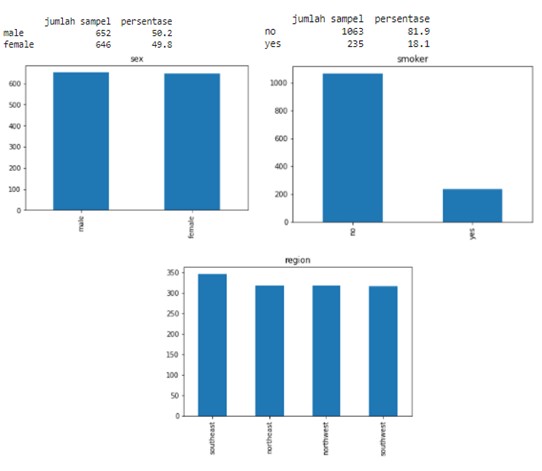 GitHub - sintatrisnajayanti/PredictiveAnalytics: Proyek Pertama Machine Learning Terapan