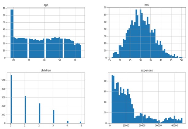 GitHub - sintatrisnajayanti/PredictiveAnalytics: Proyek Pertama Machine Learning Terapan