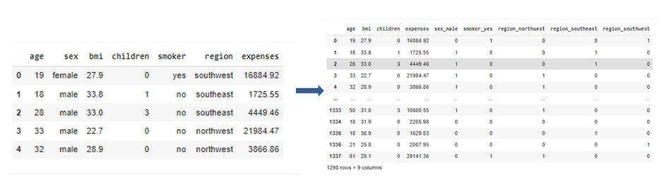 GitHub - sintatrisnajayanti/PredictiveAnalytics: Proyek Pertama Machine Learning Terapan