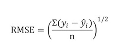 GitHub - sintatrisnajayanti/PredictiveAnalytics: Proyek Pertama Machine ...