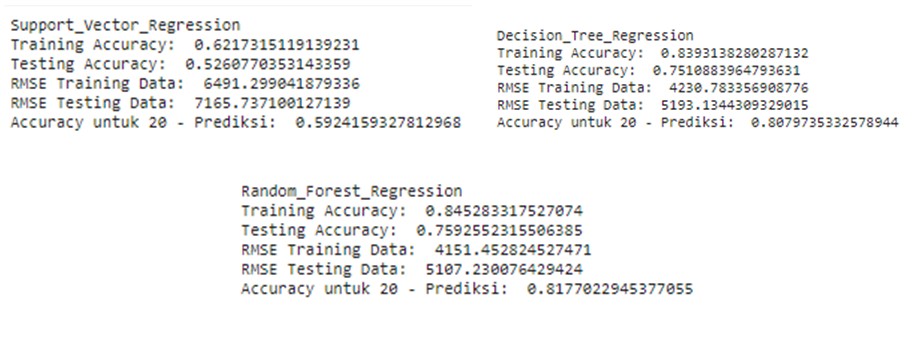 GitHub - sintatrisnajayanti/PredictiveAnalytics: Proyek Pertama Machine Learning Terapan
