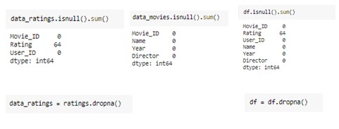 GitHub - sintatrisnajayanti/ProyekSistemRekomendasi