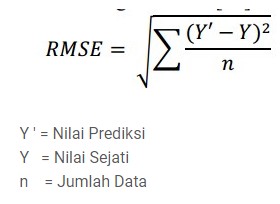 GitHub - sintatrisnajayanti/ProyekSistemRekomendasi
