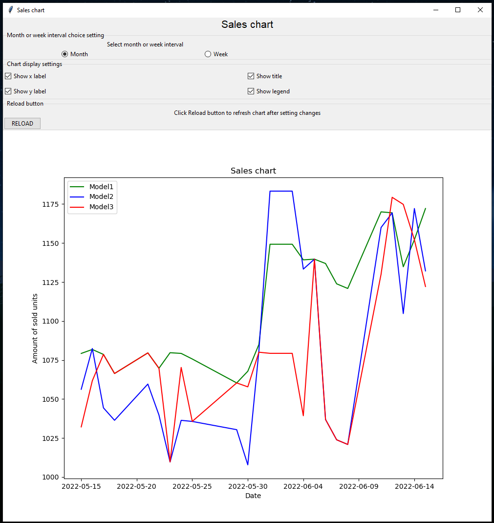 GitHub - ma-github-account/Desktop-app-displaying-sales-chart-based-on ...