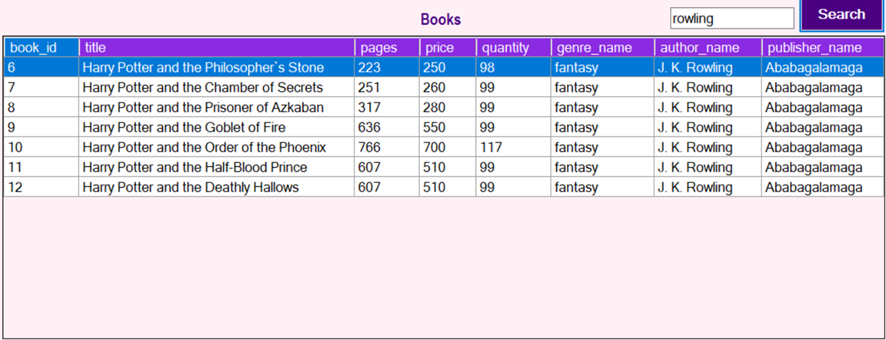 GitHub - kolibri753/coursework_bookshop: This project conducted a ...