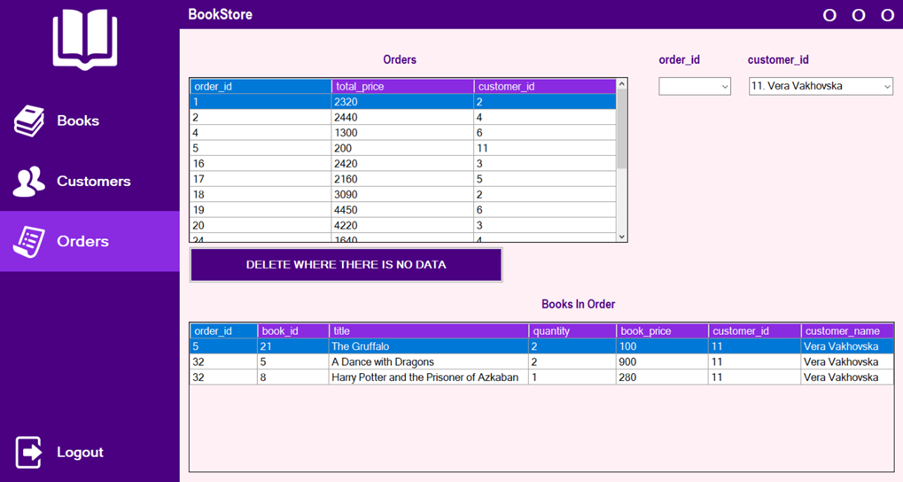 GitHub - kolibri753/coursework_bookshop: This project conducted a ...