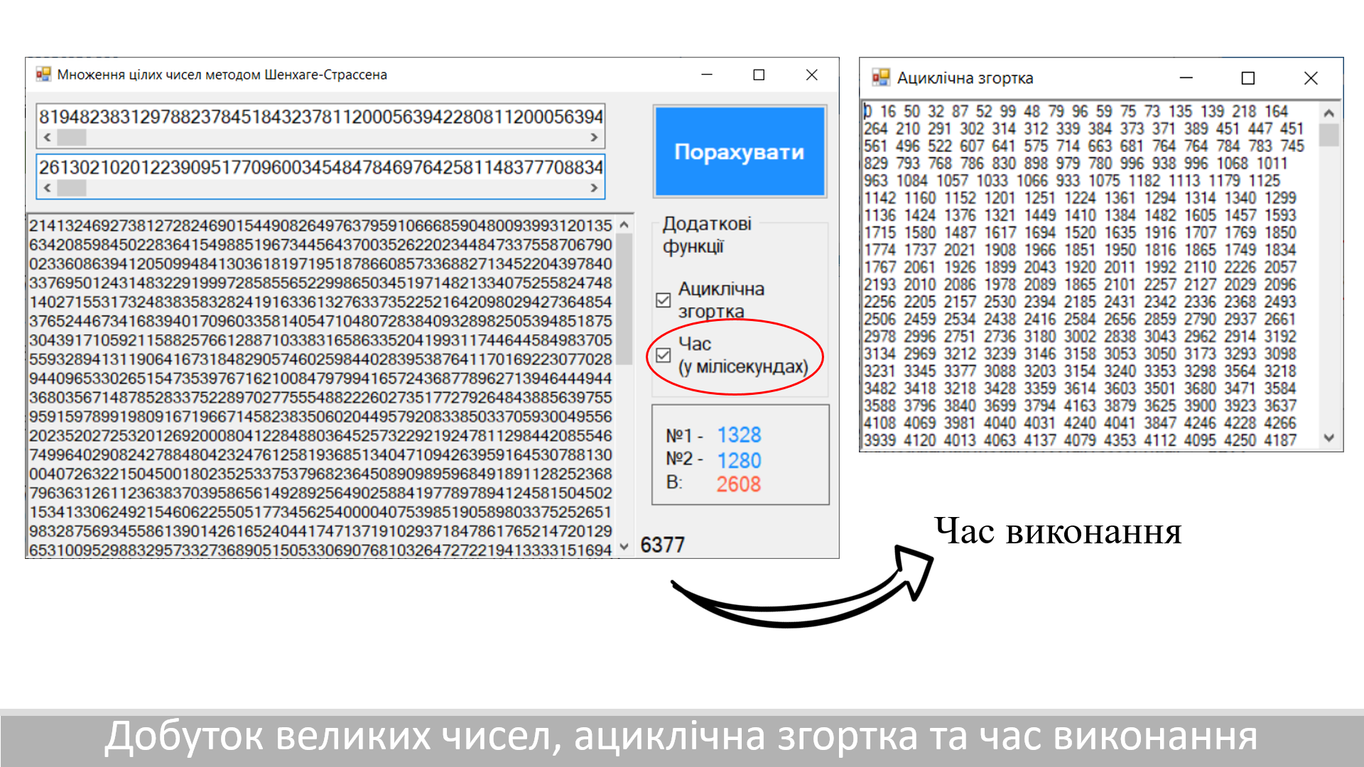 GitHub - kolibri753/coursework_schonhage-strassen-algorithm: The ...