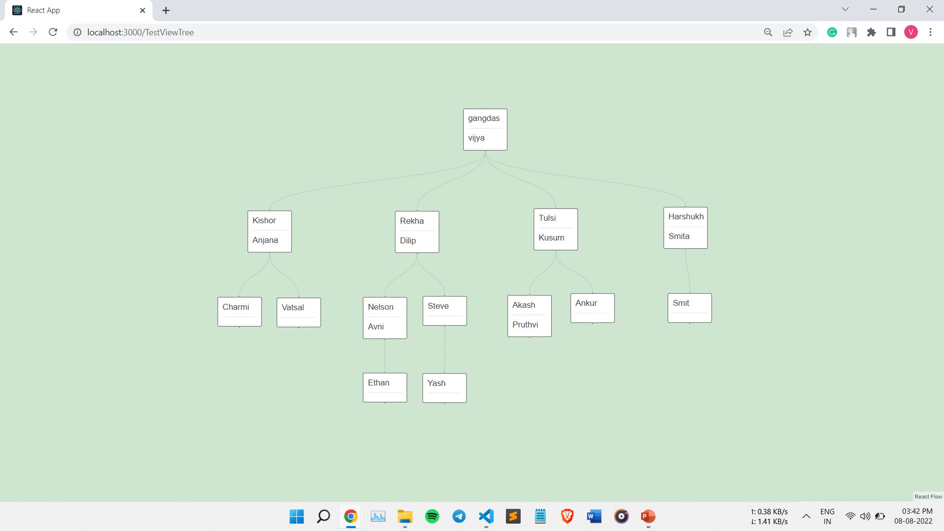 GitHub - vatsalmanvar/know-your-relation