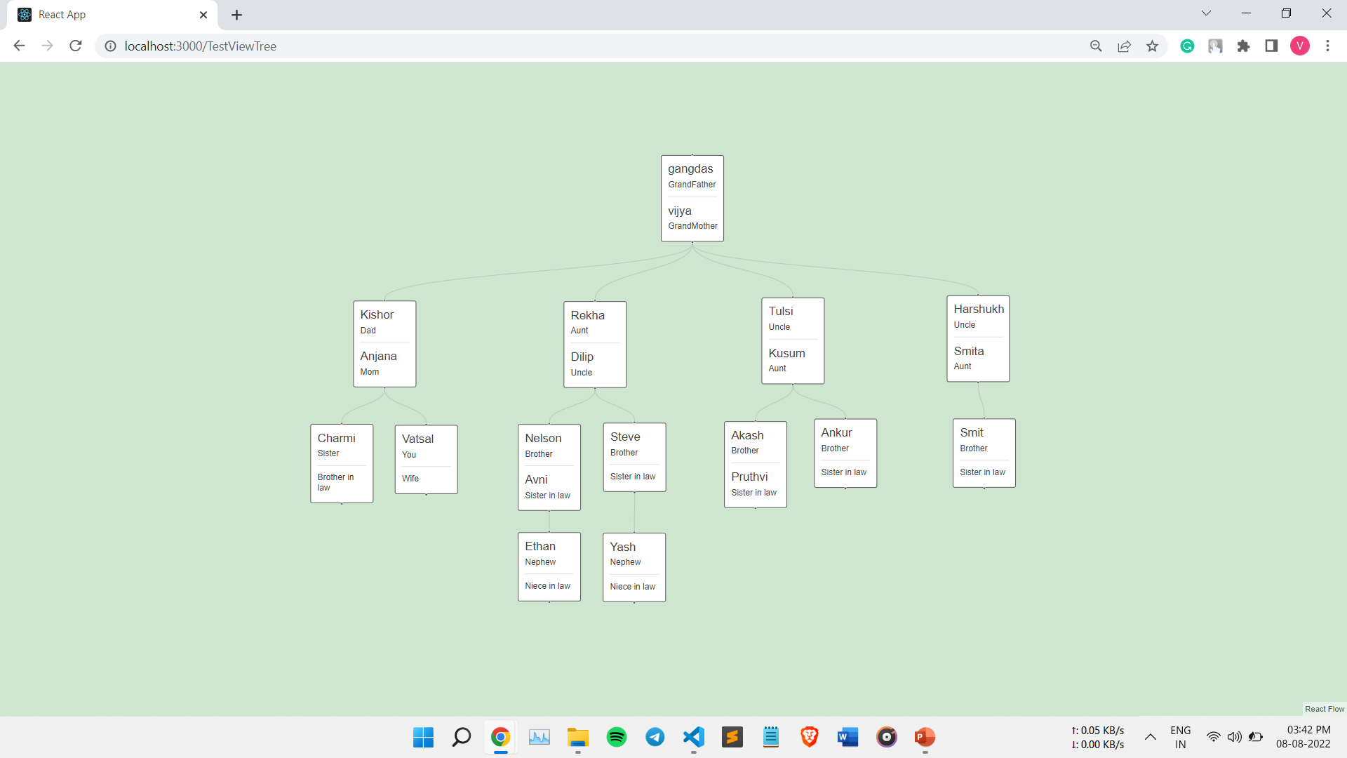 GitHub - vatsalmanvar/know-your-relation