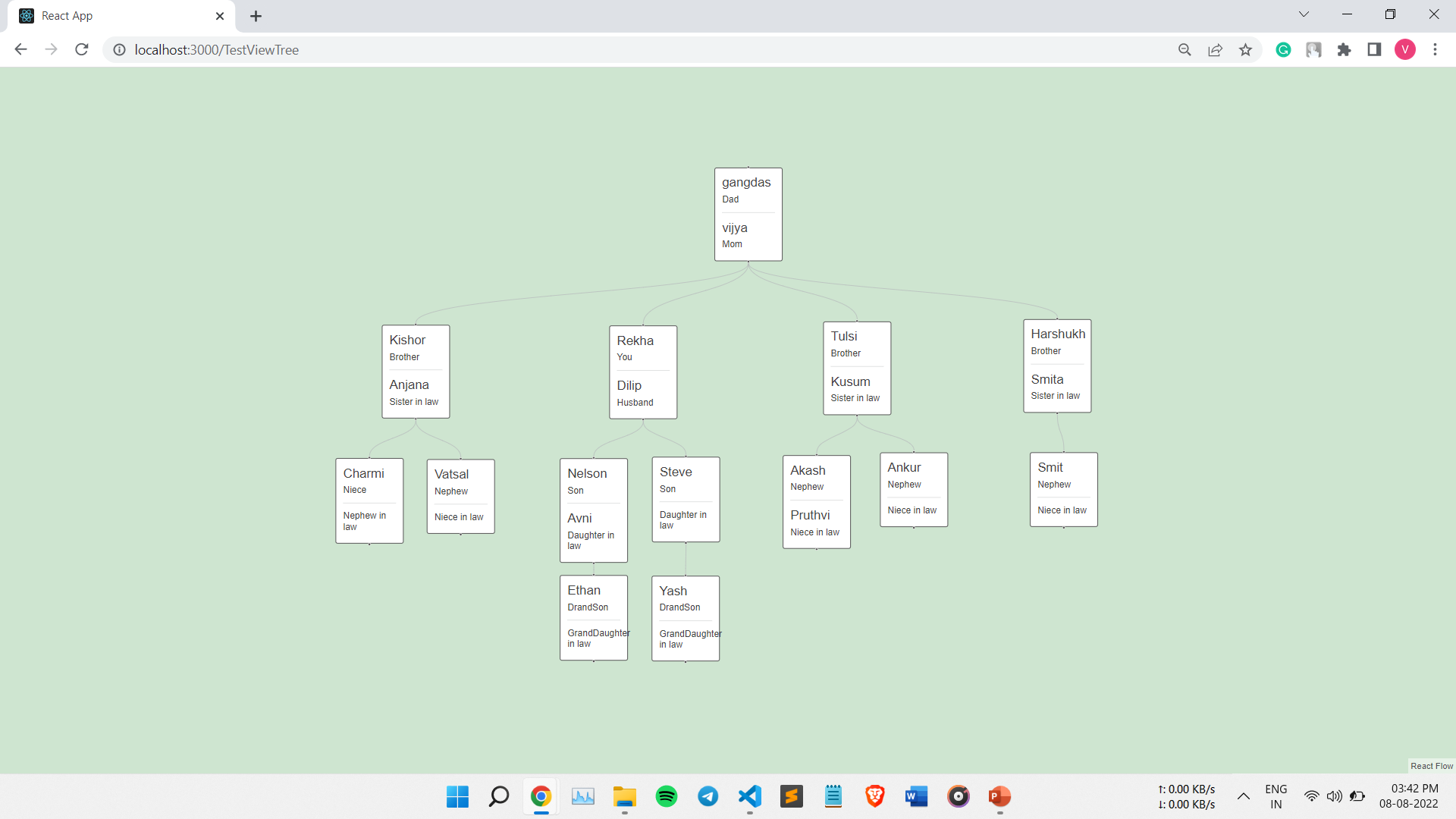 GitHub - vatsalmanvar/know-your-relation