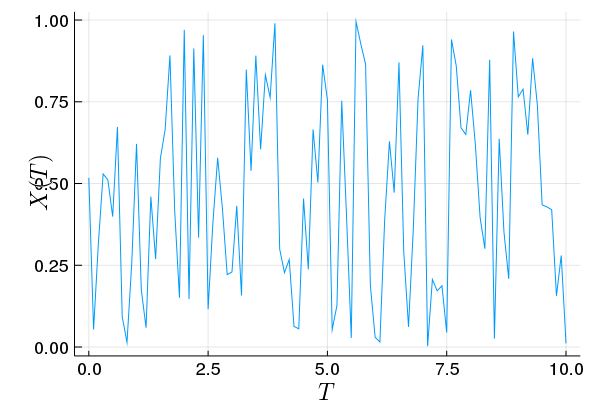 Incorrect Margin Position For Ylabel · Issue 2024 · Juliaplotsplotsjl · Github