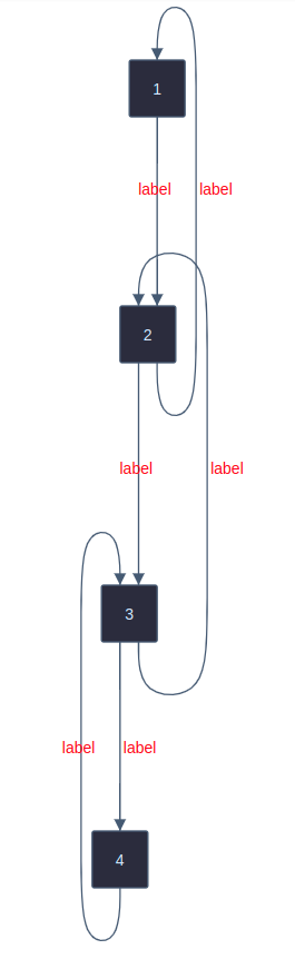 Prevent edges crossing · Issue #162 · reaviz/reaflow · GitHub