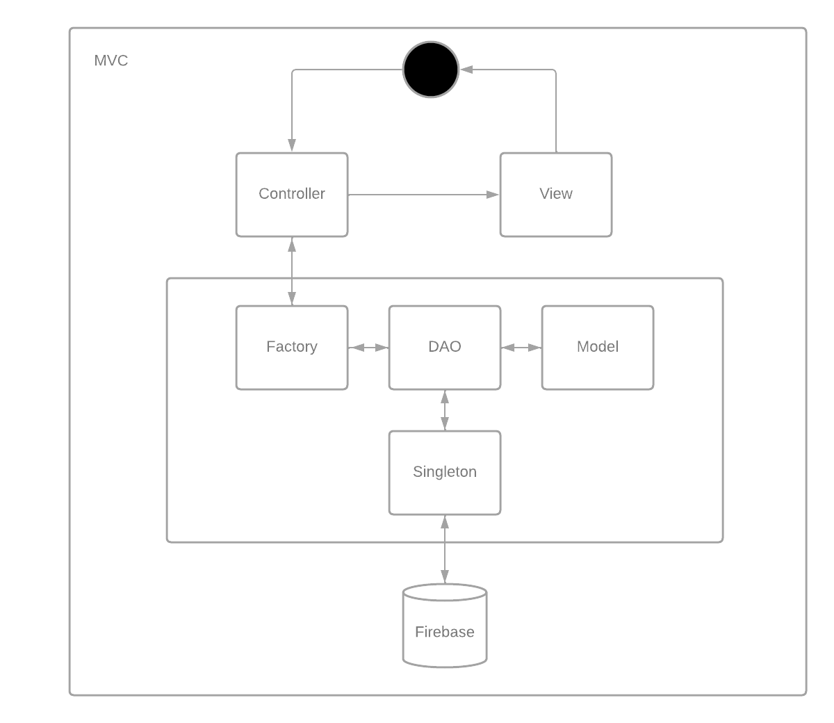 GitHub - Ryan-Corsi/Javascript-Patterns: Projeto proposto pela matéria ...