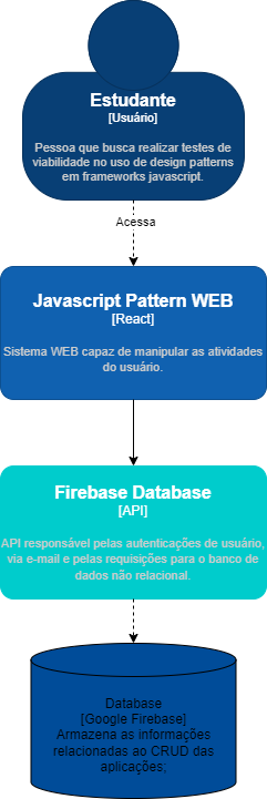 GitHub - Ryan-Corsi/Javascript-Patterns: Projeto proposto pela matéria ...