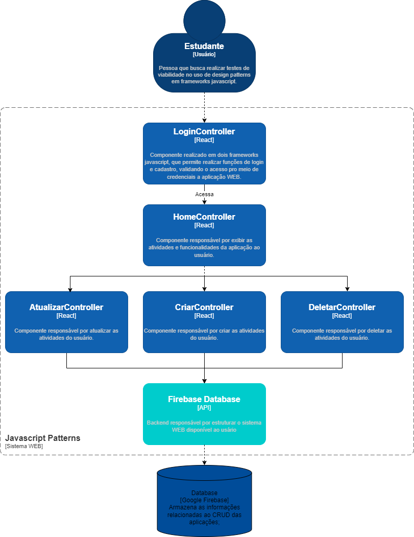 GitHub - Ryan-Corsi/Javascript-Patterns: Projeto proposto pela matéria ...