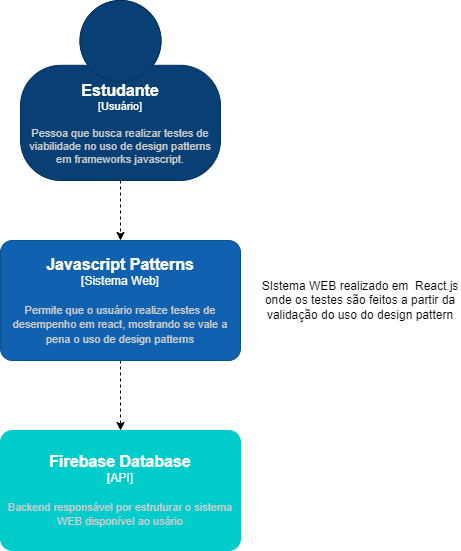 GitHub - Ryan-Corsi/Javascript-Patterns: Projeto proposto pela matéria ...