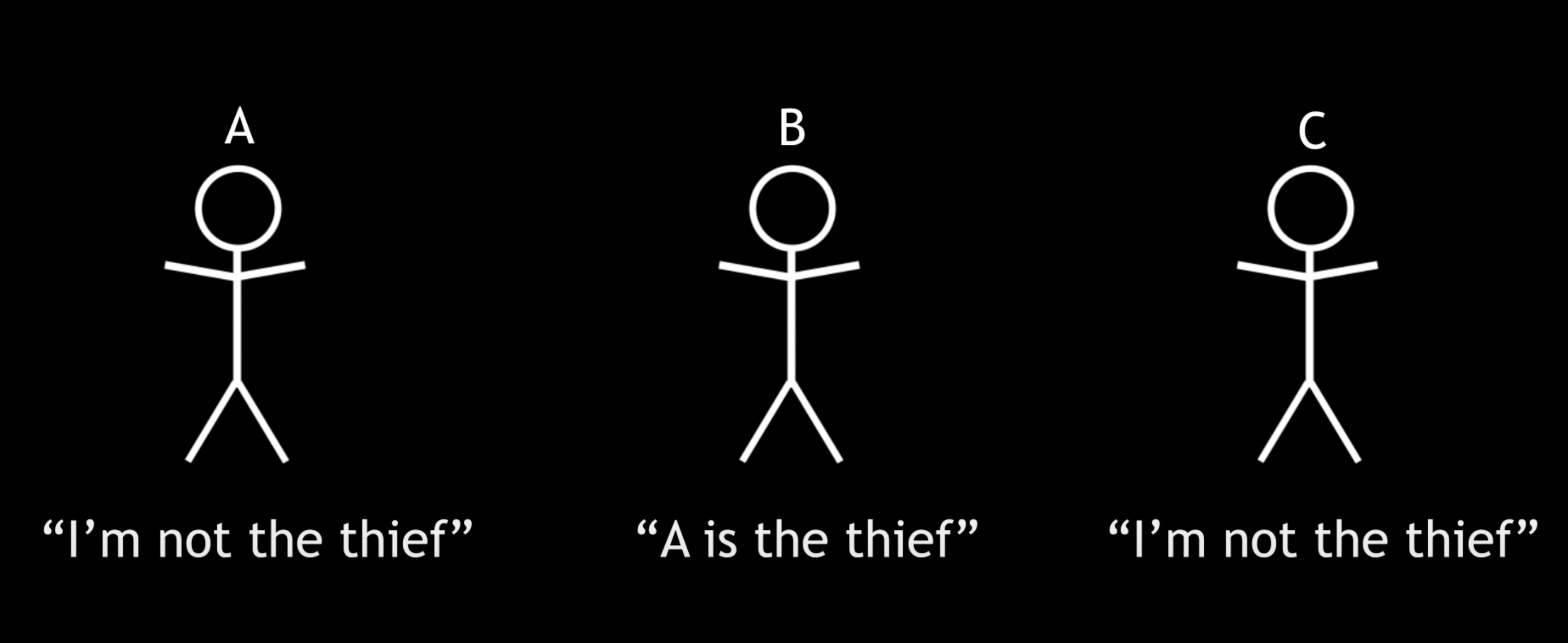 GitHub - swetha6116/Crime-solver: To solve a crime scenario using graph ...