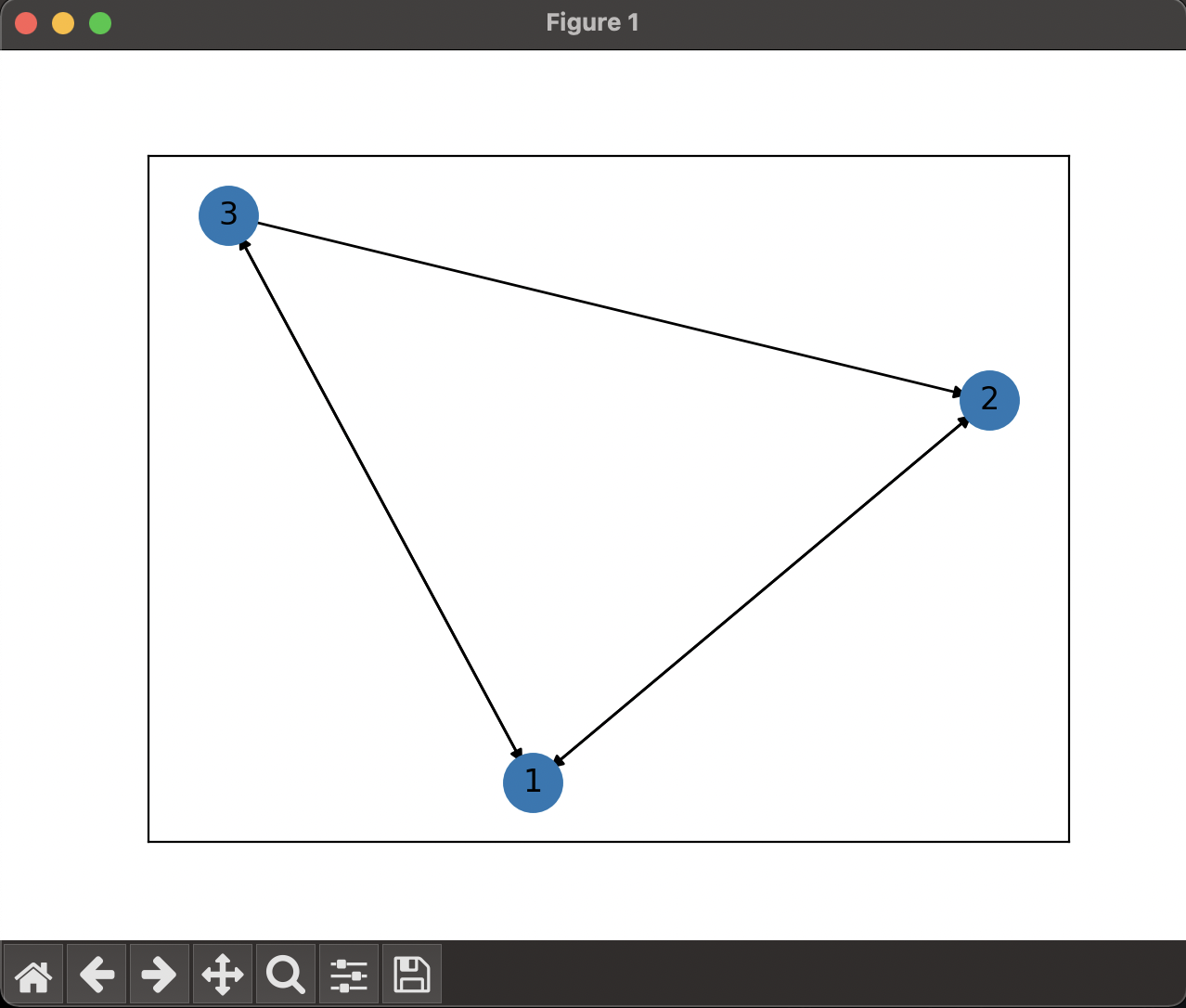 GitHub - swetha6116/Crime-solver: To solve a crime scenario using graph ...