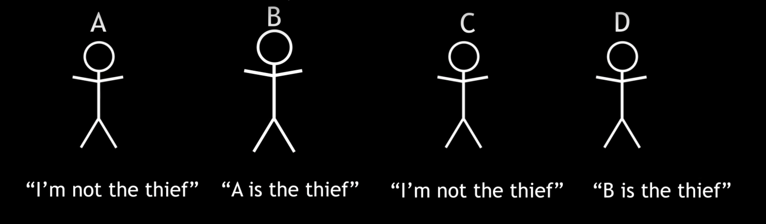 GitHub - swetha6116/Crime-solver: To solve a crime scenario using graph ...