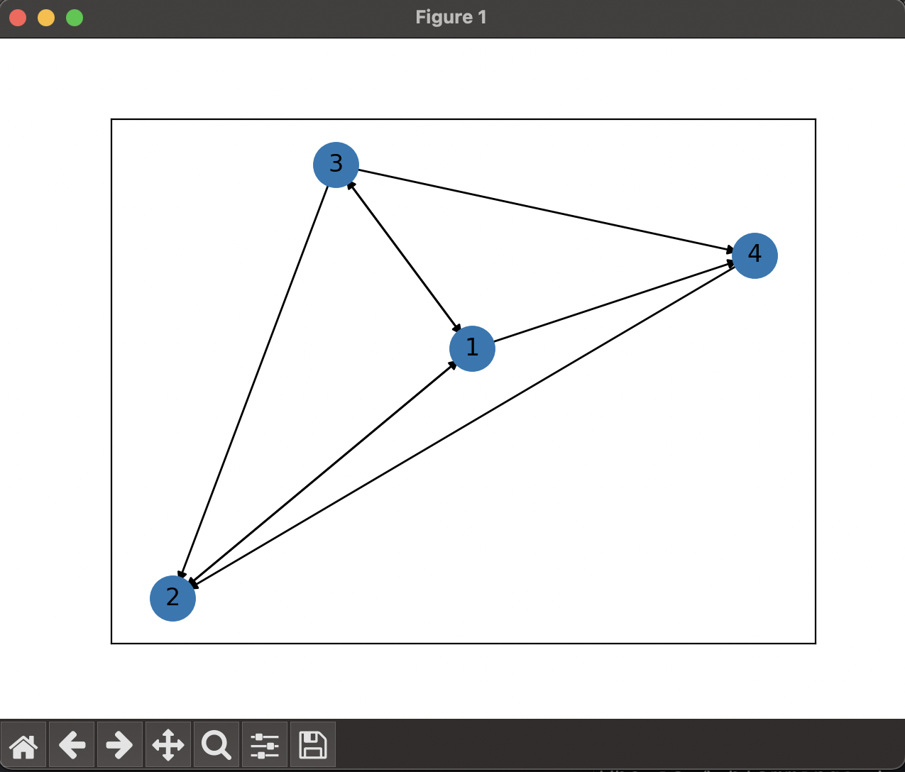 GitHub - swetha6116/Crime-solver: To solve a crime scenario using graph ...