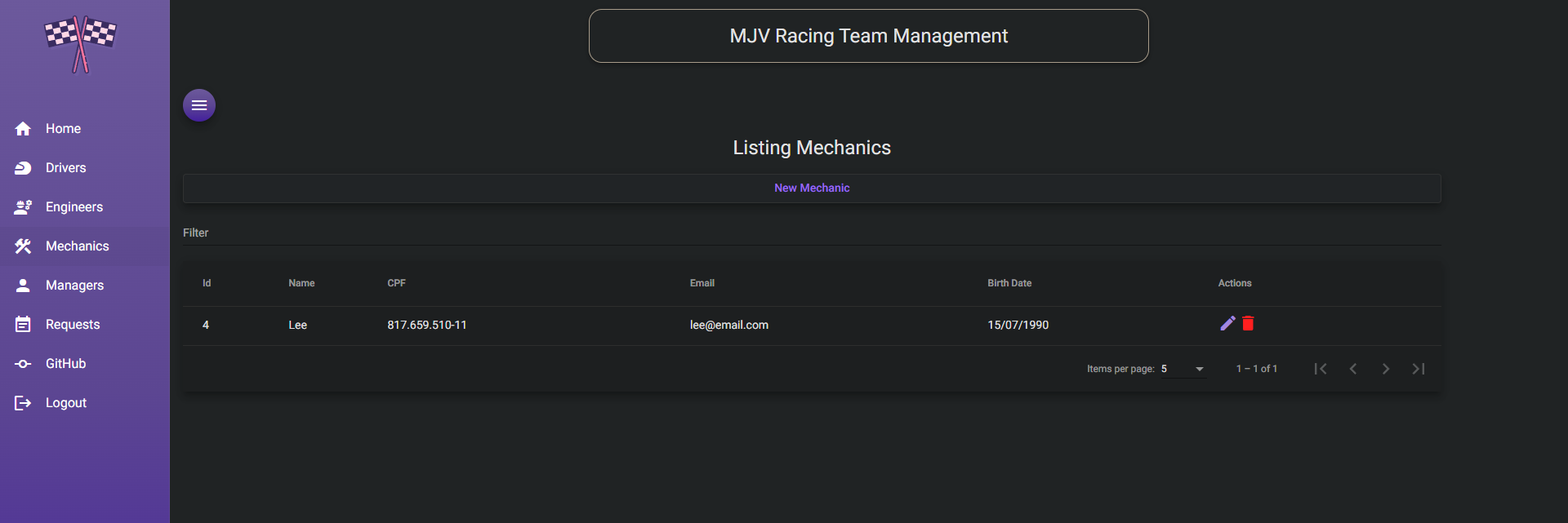 GitHub - juliuscavalcante/mjv-projeto-final: O Projeto MJV Racing Team Management trata-se de ...