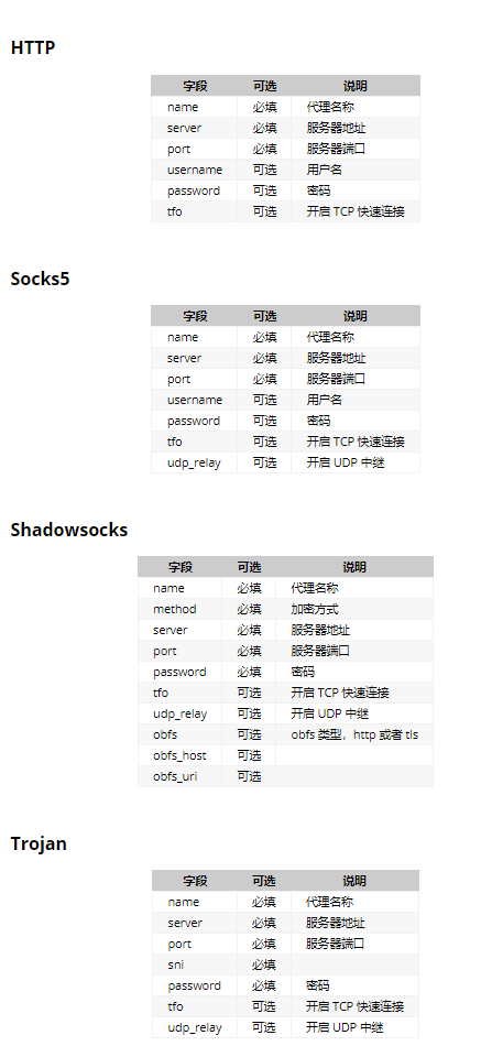 GitHub - ngsw168/Egern-tutorial-MengRain: Egern的教学 App如有更新那我也更新