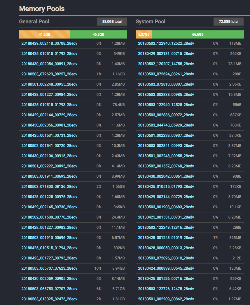 Leak tasks? · Issue #9530 · prestodb/presto · GitHub