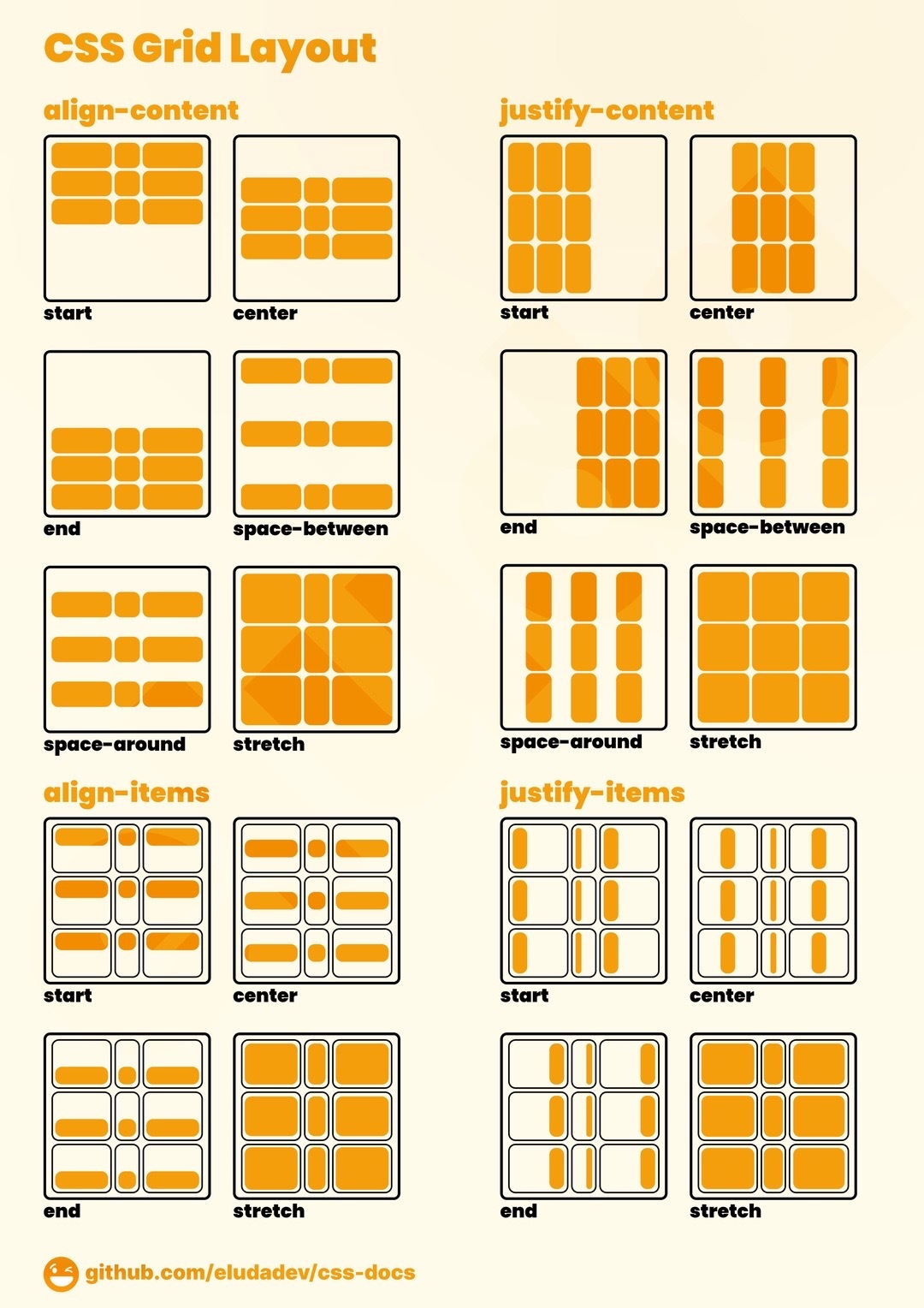 GitHub - richwblake/CSS_Grid_And_Flexbox_Demo