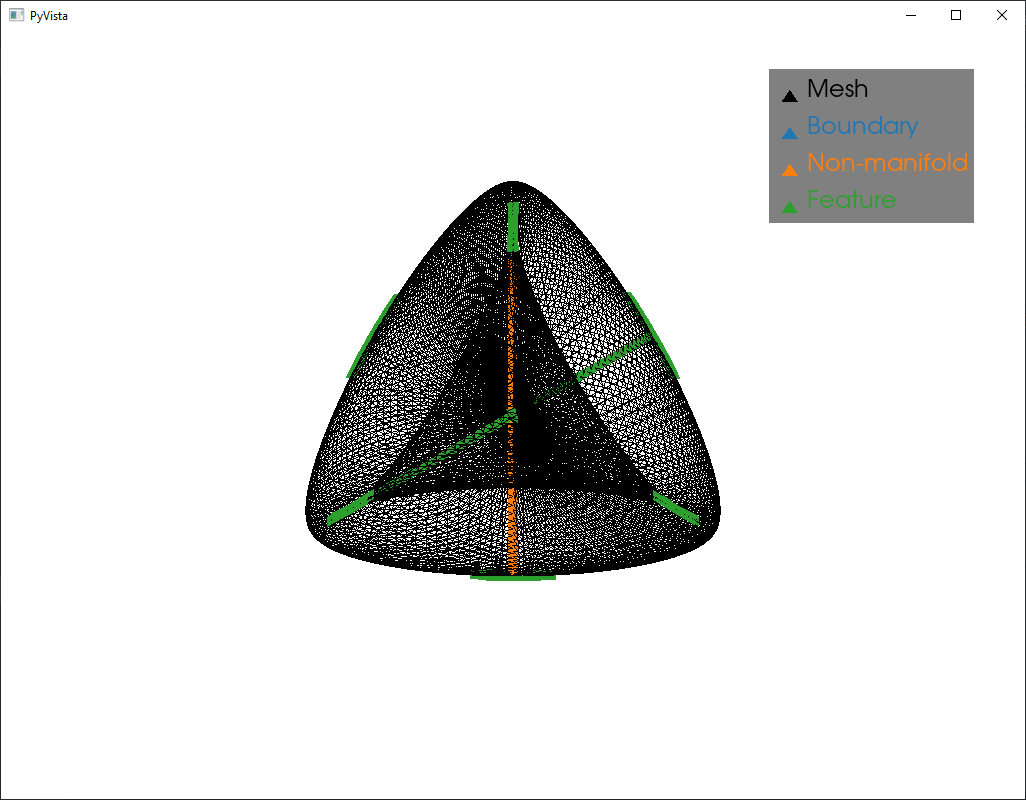 Add `plotfeatureedges` Method · Issue 4737 · Pyvistapyvista · Github 