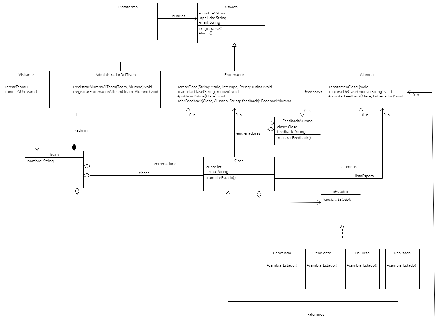 GitHub - leobuezo/ort-tp2-api: Repositorio del proyecto de TP2 - Grupo 7