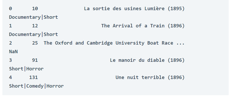 GitHub - Aruk0903/Movie-Rating-Analysis: Analysis of the ratings given ...