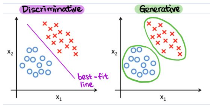 GitHub - Aruk0903/Naive-Bayes-Classifier: One of the most successful ... GitHub - Aruk0903/Naive-Bayes-Classifier: One of the most successful ...