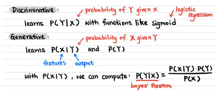 GitHub - Aruk0903/Naive-Bayes-Classifier: One of the most successful ... GitHub - Aruk0903/Naive-Bayes-Classifier: One of the most successful ...
