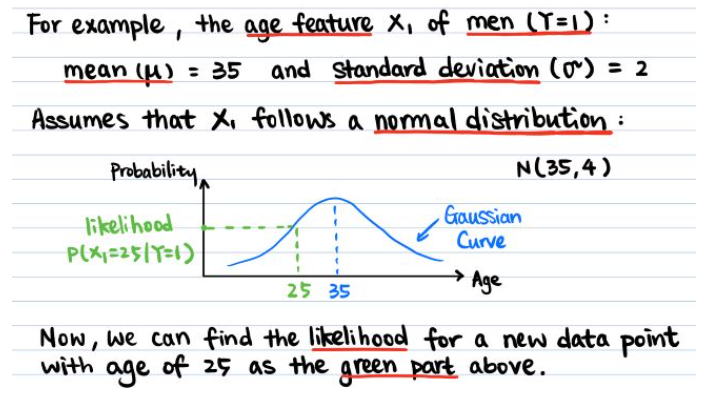 GitHub - Aruk0903/Naive-Bayes-Classifier: One of the most successful algorithms in solving ...