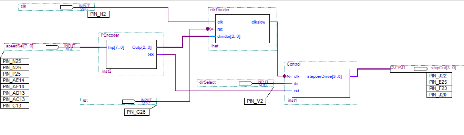 GitHub - MerouaBa/Stepper-Motor