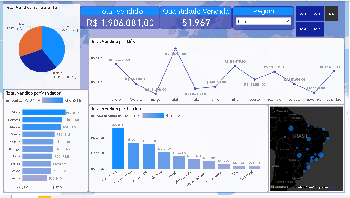 GitHub - devlucassoaresg/PowerBiDashboard: Dashboard de Vendas