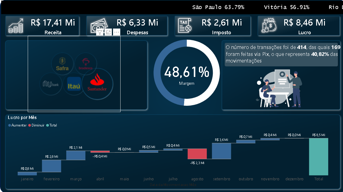 GitHub - devlucassoaresg/DashboardFinanceiro: DashboardFinanceiro com ícones interativos