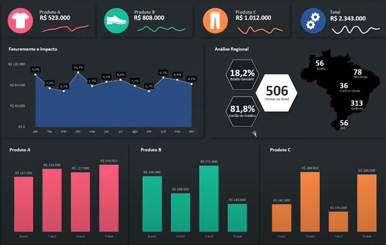 GitHub - devlucassoaresg/DashboardExcel: DashboardExcel