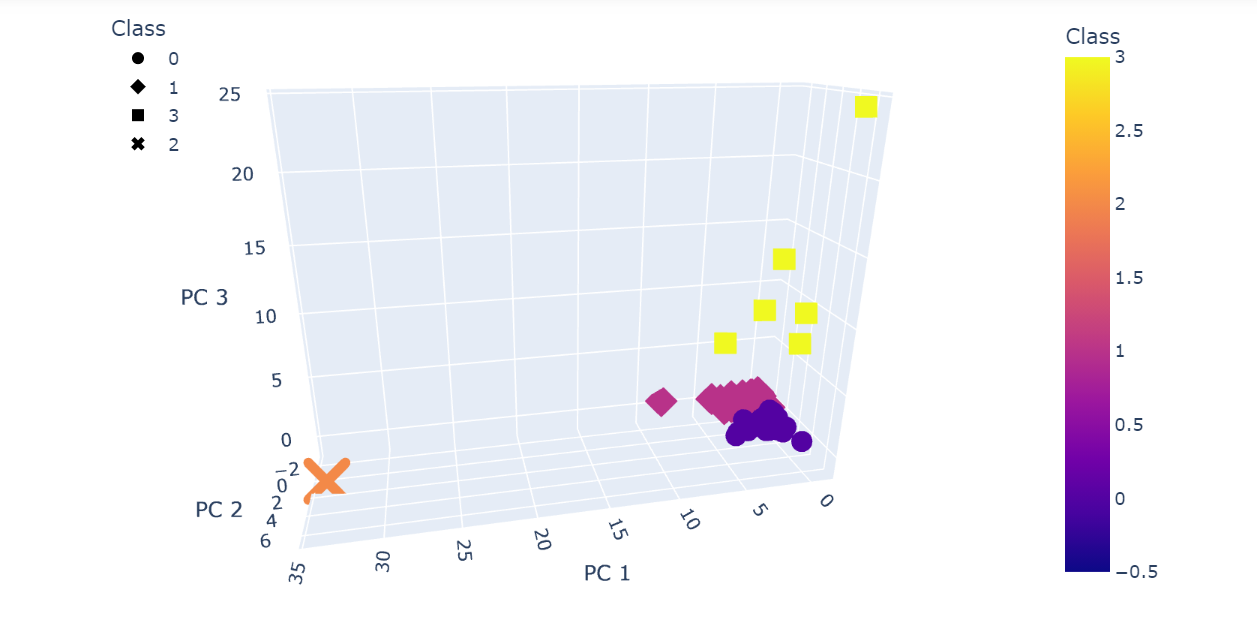 GitHub - olakunlealabede/Cryptocurrencies: Cryptocurrencies Analysis ...