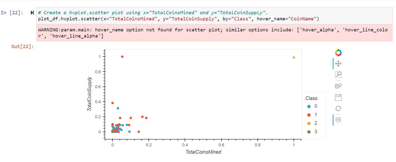 GitHub - olakunlealabede/Cryptocurrencies: Cryptocurrencies Analysis using Unsupervised Learning ...