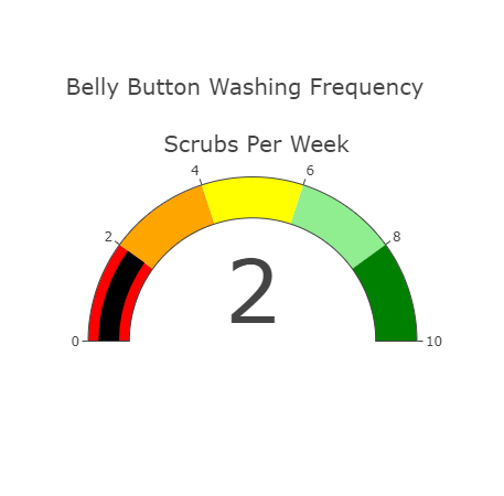 GitHub - olakunlealabede/plotly-deployment
