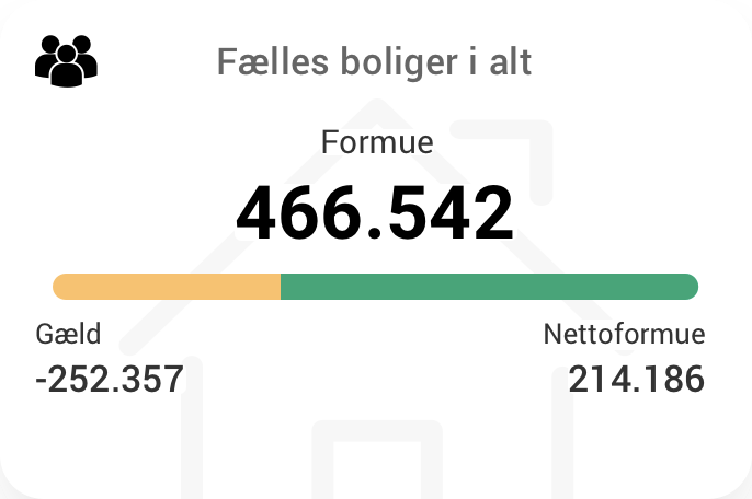 [Enhancement] Progress bar component with Highcharts · Issue #141 · kirbydesign/designsystem ...