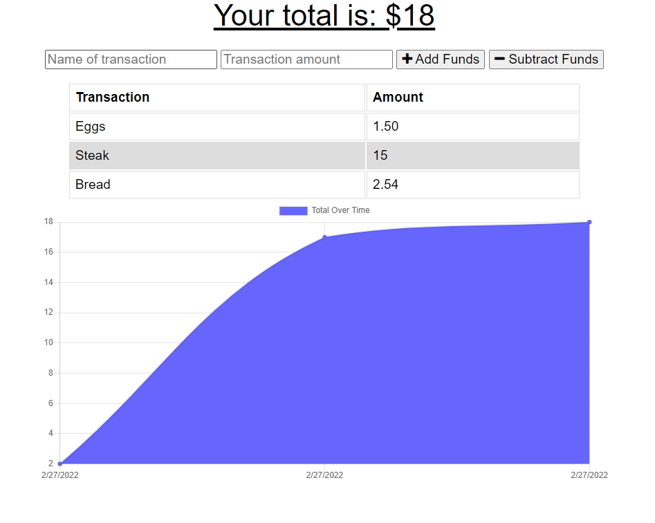 GitHub - steelekreis/budgetTracker