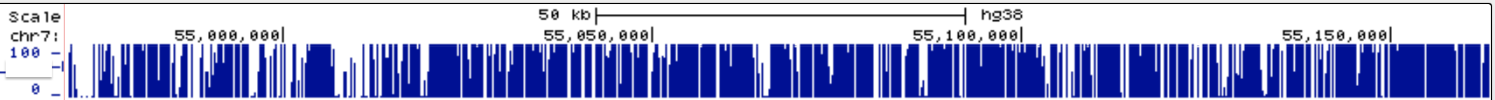 Strange Y-axis for DNA methylation in plotHeatmap · Issue #1113 ...