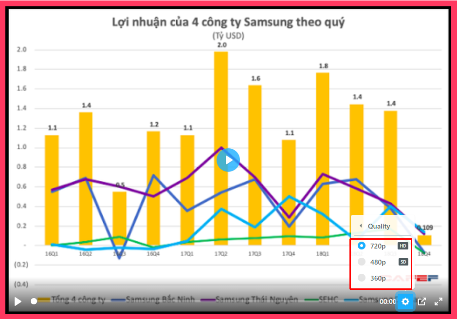 How to auto change other quality when current url has fault · Issue #1401 · sampotts/plyr · GitHub