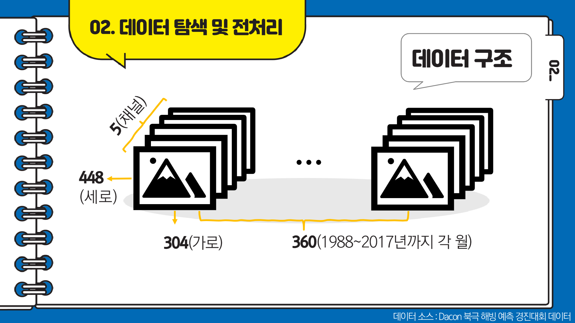 GitHub - typhoong/SNU-Arctic-Glacier-Concentration-Time-Series-Forecast: Task for Arctic Glacier ...