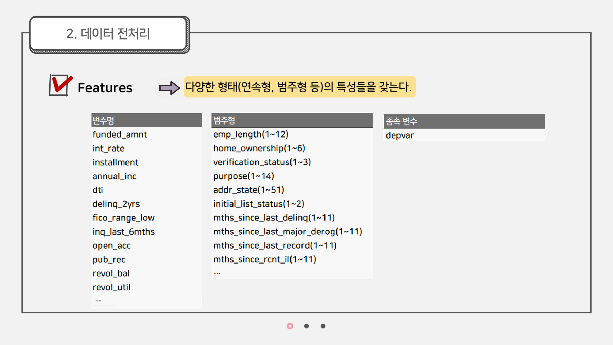 Github Typhoongsnu Default Prediction Task For Predicting 1243