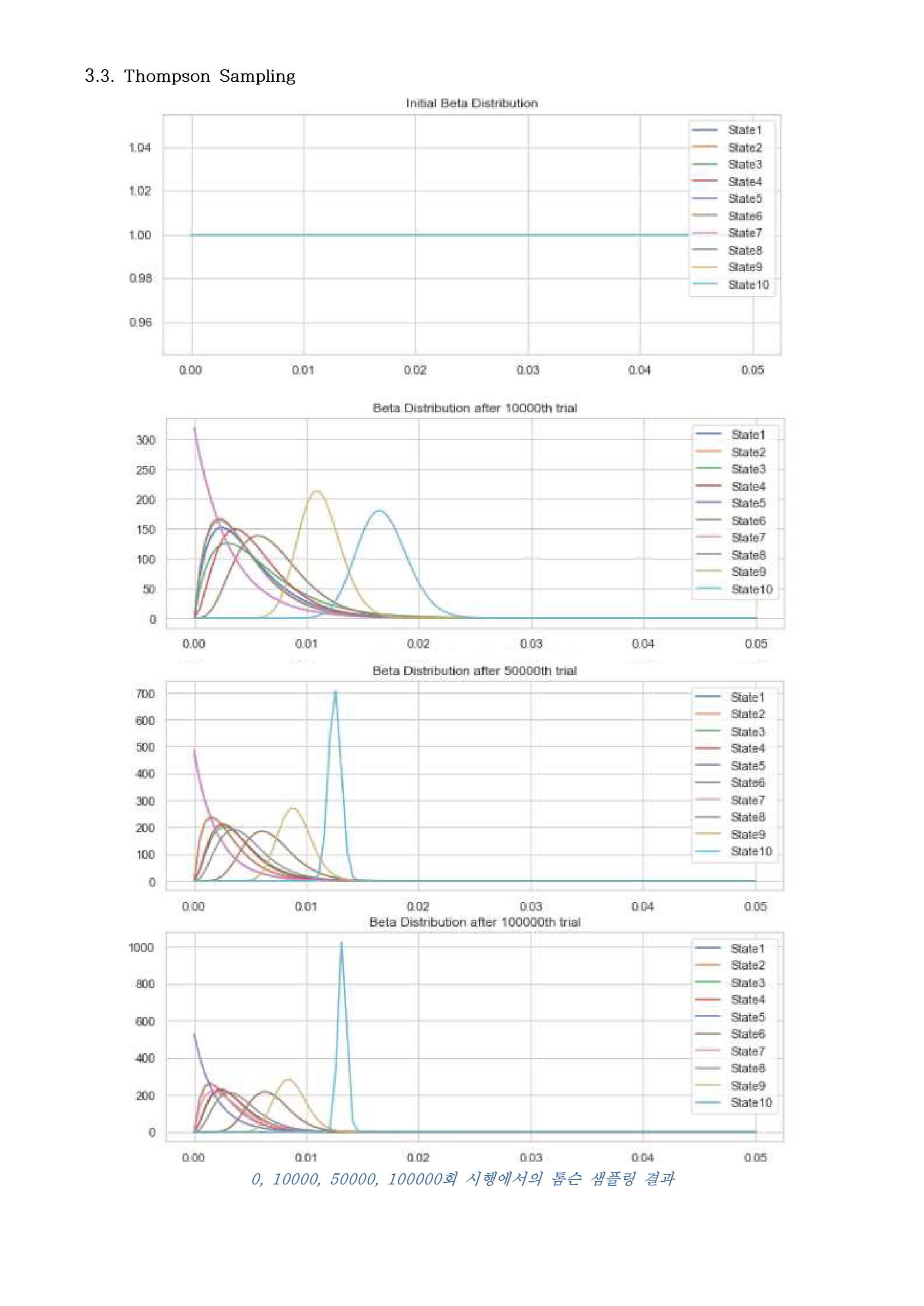 GitHub - typhoong/SNU-Suicide-Prevention: Task to determine the major factors of suicide and ...