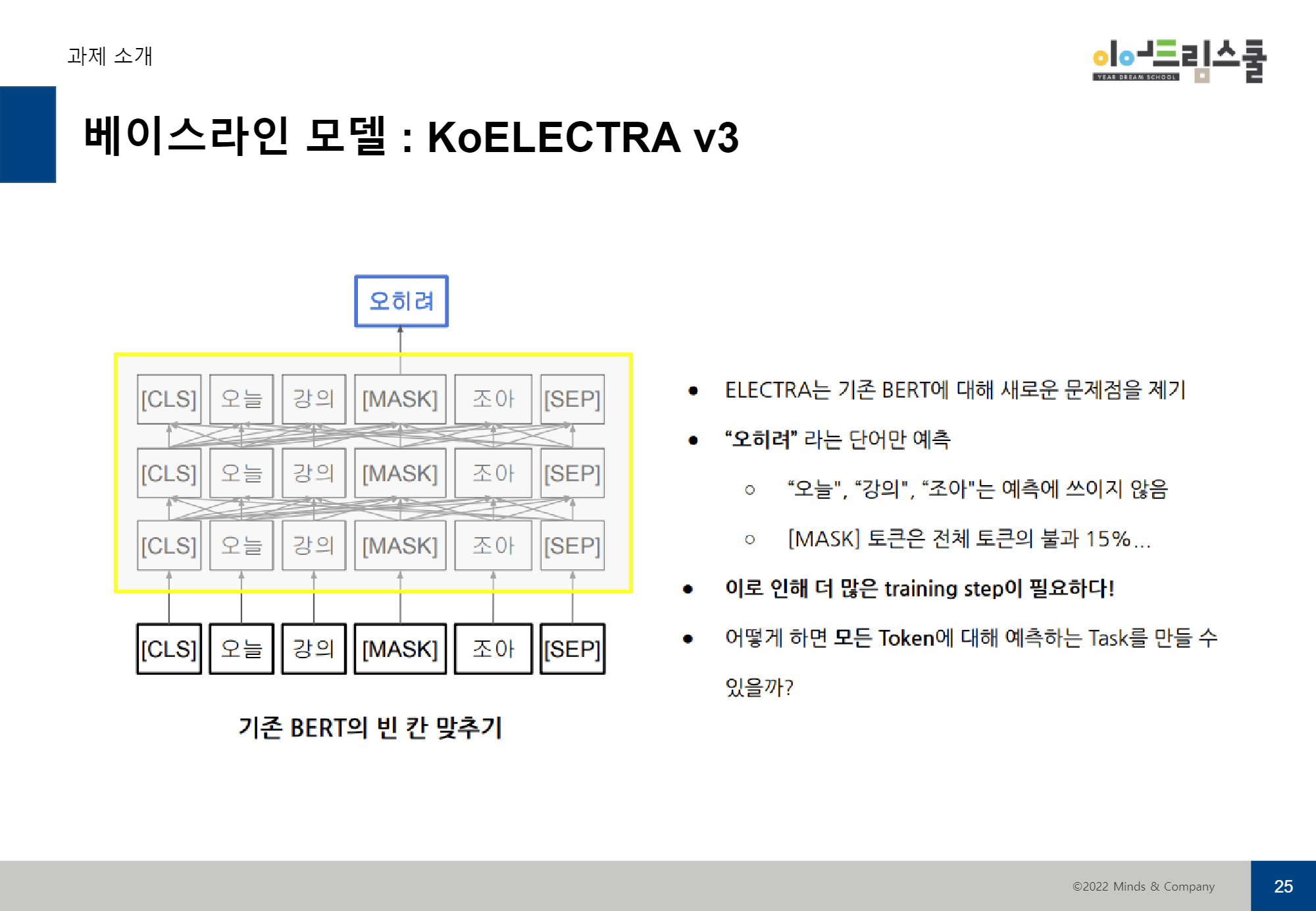 Github Typhoongyeardream Mrc Using Book Data Mrcmachine Reading Comprehension Task Using