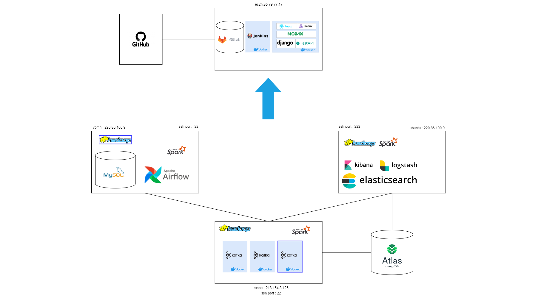 GitHub - Kyung-Deok/zazinmori